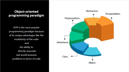 A-Level Computer Science Paper 4: Computational Thinking and Problem ...