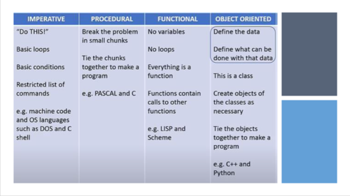 A Level Computer Science Paper 4 Computational Thinking And Problem Solving Teaching Resources 