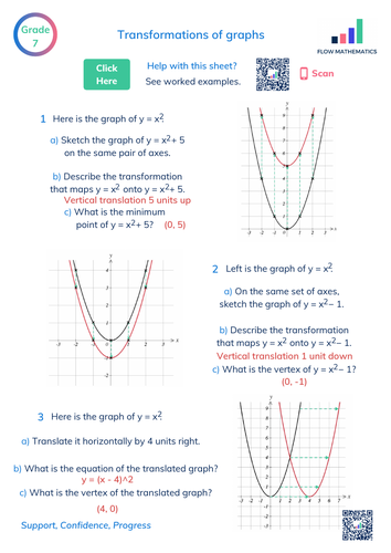 Transformations of graphs | Teaching Resources