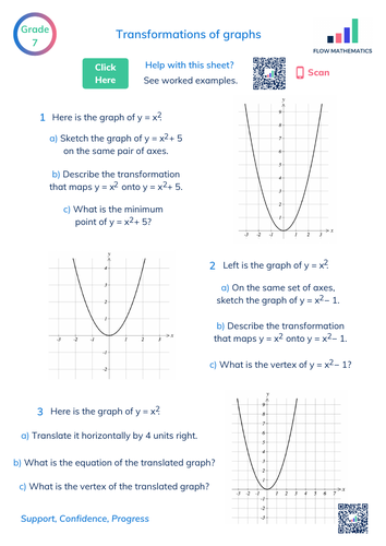 Transformations of graphs | Teaching Resources