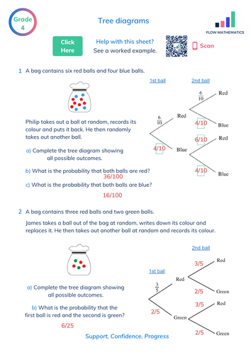 Tree diagrams | Teaching Resources