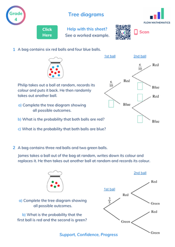 Tree diagrams | Teaching Resources