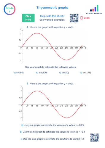 Trigonometric graphs | Teaching Resources