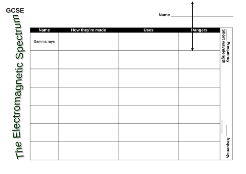AQA GCSE Physics (9-1) - P13.1 The electromagnetic spectrum FULL LESSON ...