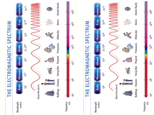 AQA GCSE Physics (9-1) - P13.1 The electromagnetic spectrum FULL LESSON ...