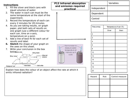 AQA GCSE Physics (9-1) - P13.2 Light, infrared microwaves, and radio ...
