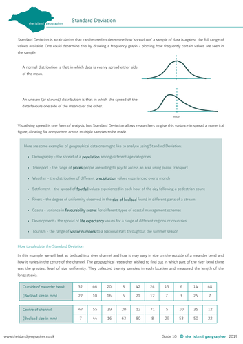 Standard Deviation | Teaching Resources