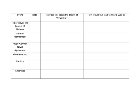 Hitler's steps to war | Teaching Resources