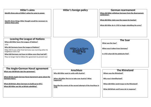 Hitler's steps to war | Teaching Resources