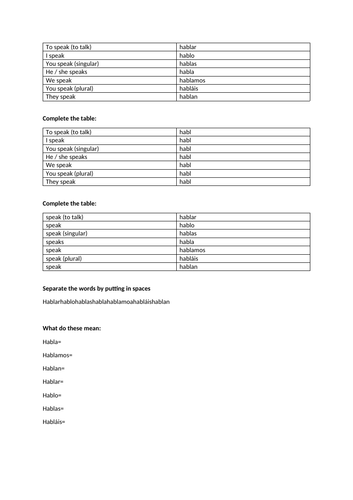 Spanish present tense verb sheet | Teaching Resources