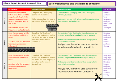 Eduqas English Component 2 Homework | Teaching Resources