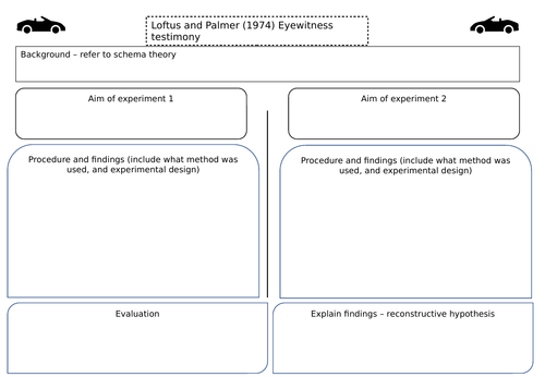 OCR A Level Psychology Loftus & Palmer KO | Teaching Resources