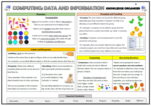 Year 1 Computing - Data and Information - Grouping Data - Knowledge ...