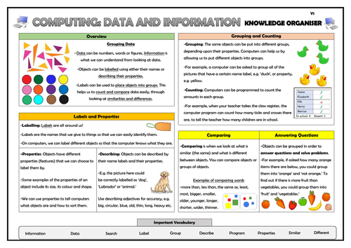 Computing Data and Information - Primary Knowledge Organisers Bundle ...