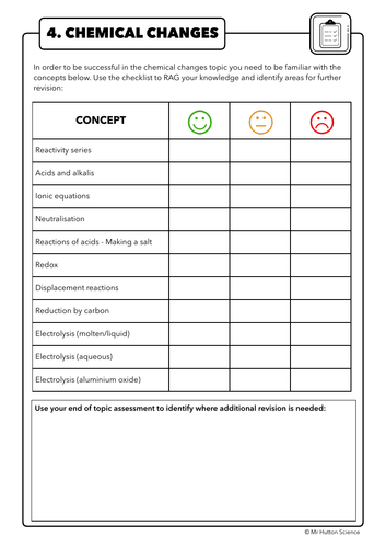 4.12 Chemical Changes Checklist, AQA Chemistry | Teaching Resources
