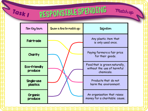 Responsible Spending PSHE | Teaching Resources