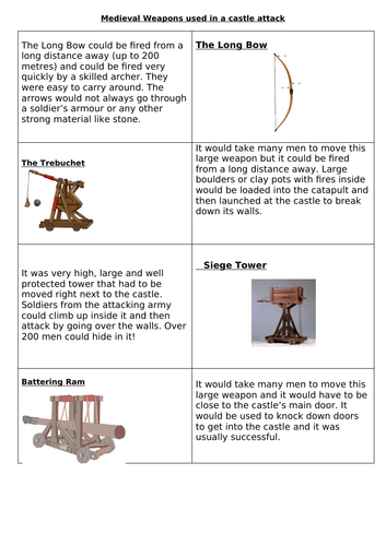 Attacking a Medieval Castle - KS3 History Normans | Teaching Resources