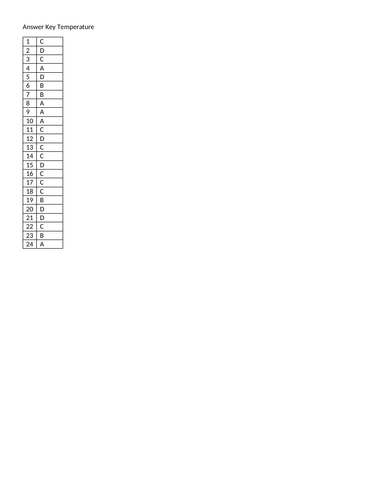 TEMPERATURE MCQs(IGCSE 0625 CLASSIFIED WORKSHEET WITH ANSWERS ... TEMPERATURE MCQs(IGCSE 0625 CLASSIFIED WORKSHEET WITH ANSWERS ...