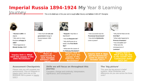 Inquiry Unit Student Learning Journey Template | Teaching Resources