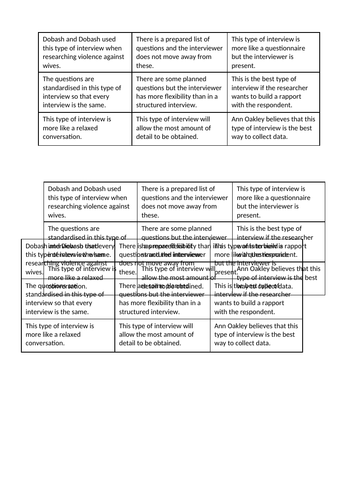 GCSE sociology [EDUQAS/ WJEC]- Research methods. Interviews. | Teaching ...