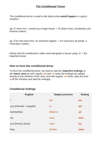 The Conditional Tense | Teaching Resources