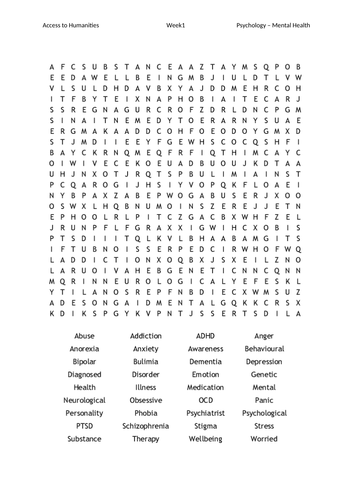 Psychological Perspectives Bundle (Psychology Approaches) | Teaching ...