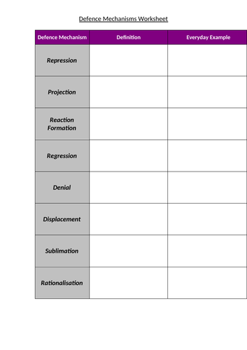 Psychological Perspectives Bundle (Psychology Approaches) | Teaching ...