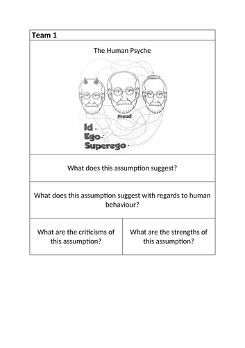 Psychological Perspectives Bundle (Psychology Approaches) | Teaching ...