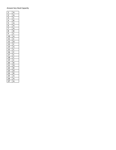 HEAT CAPACITY MCQs(IGCSE 0625 CLASSIFIED WORKSHEET WITH ANSWERS ... HEAT CAPACITY MCQs(IGCSE 0625 CLASSIFIED WORKSHEET WITH ANSWERS ...