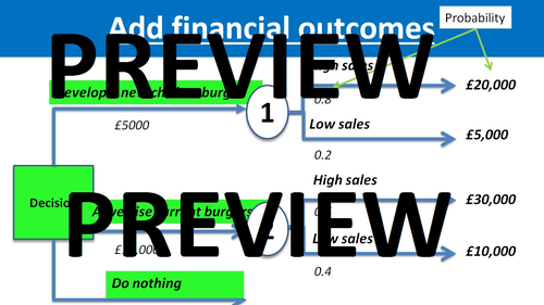 Decision trees - A Level Business | Teaching Resources