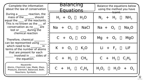 Balancing Equations - GCSE Chemistry Worksheets | Teaching Resources