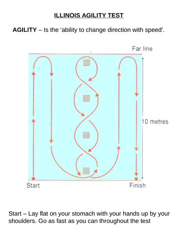 Illinois Test | Teaching Resources