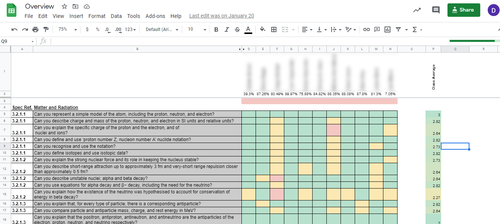 Online learning checklist setup instructions | Teaching Resources