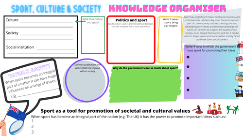 AS WJEC PE Knowledge Organiser: Sport, culture society | Teaching Resources
