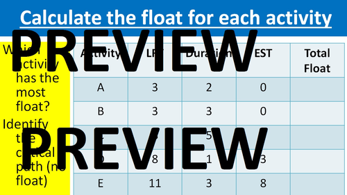 Critical path analysis - A Level Business | Teaching Resources