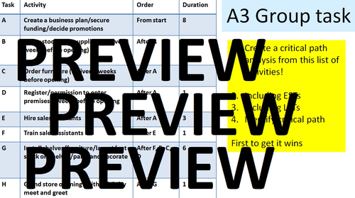 Critical path analysis - A Level Business | Teaching Resources