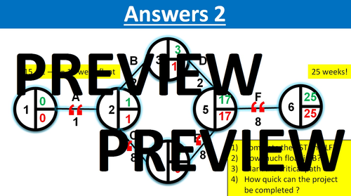 Critical path analysis - A Level Business | Teaching Resources