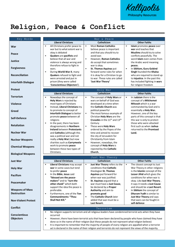 Religion, Peace & Conflict - GCSE RS Knowledge Organiser | Teaching ...