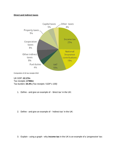 Direct & Indirect tax: A-level Economics worksheet | Teaching Resources