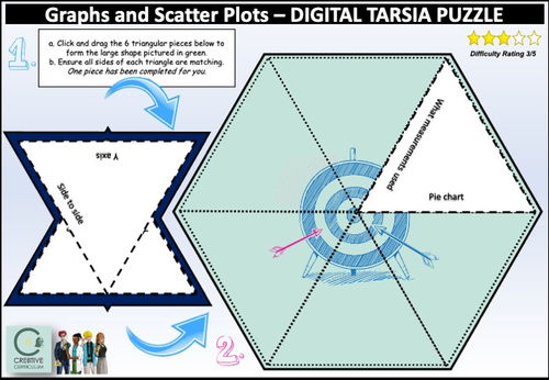 Graphs, Scatter Plots and transformations Digital Puzzles | Teaching ...