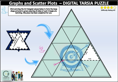 Graphs, Scatter Plots and transformations Digital Puzzles | Teaching ...