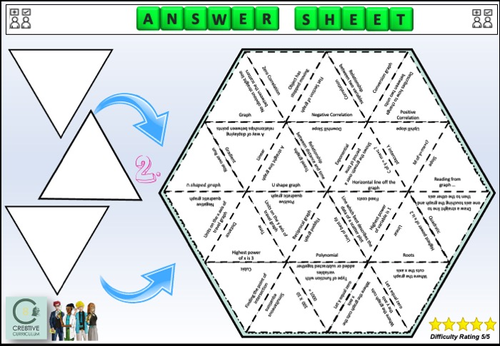 Graphs, Scatter Plots and transformations Digital Puzzles | Teaching ...