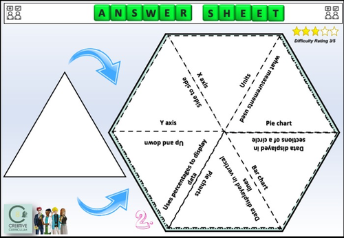 Graphs, Scatter Plots and transformations Digital Puzzles | Teaching ...
