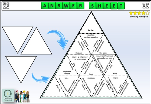 Graphs, Scatter Plots and transformations Digital Puzzles | Teaching ...