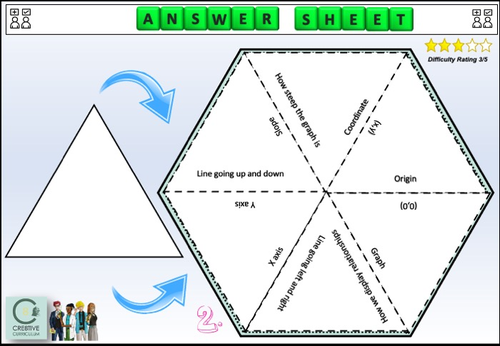 Coordinate Geometry and measurement Digital Puzzles | Teaching Resources