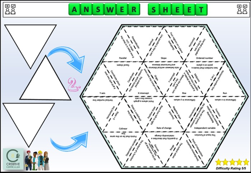 Coordinate Geometry and measurement Digital Puzzles | Teaching Resources