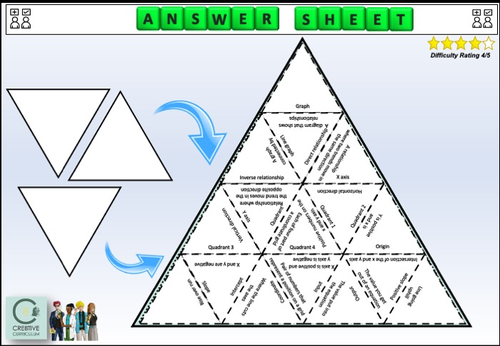 Coordinate Geometry and measurement Digital Puzzles | Teaching Resources