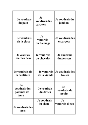 Year 7 French activity sheet JE VOUDRAIS with the partitive article and ...