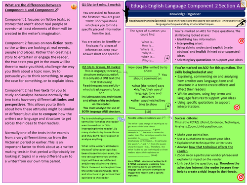 Eduqas English Component 2 Knowledge Organiser | Teaching Resources