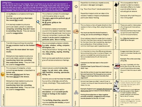 Eduqas English Component 2 Knowledge Organiser | Teaching Resources